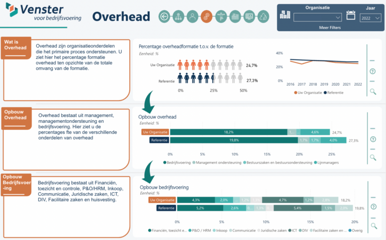 Het online Venster-dashboard - Venster