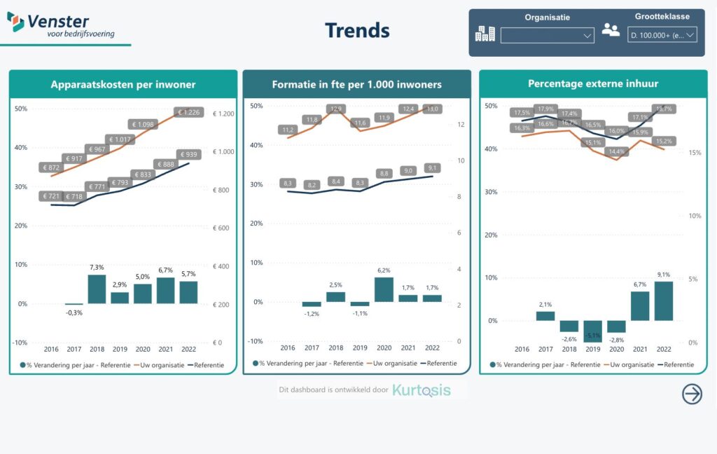 Het online Venster-dashboard - Venster